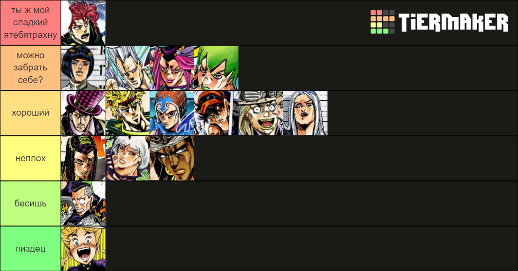 Best Jobro? Tier List (Community Rankings) - TierMaker
