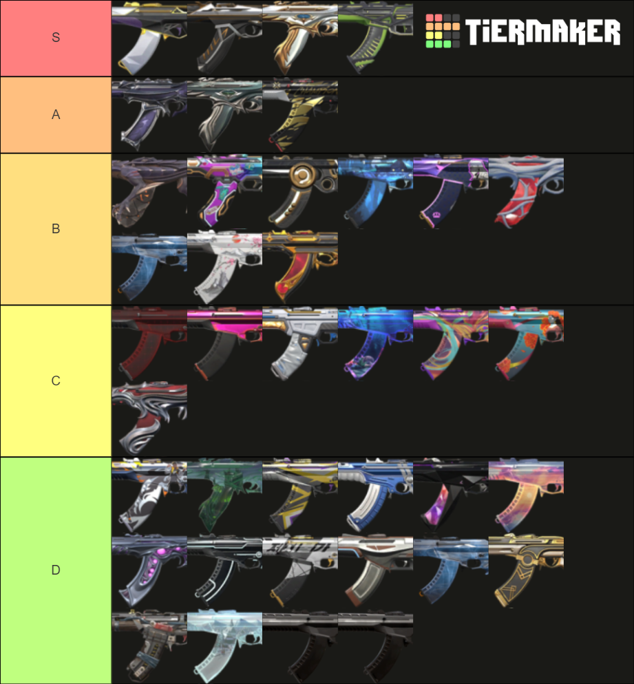 Valorant Skins Tier List Maker 2023 IMAGESEE