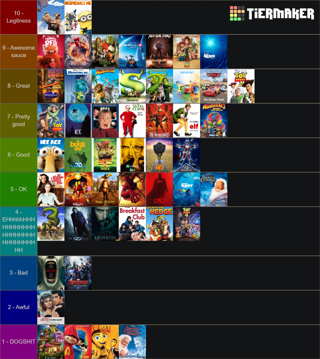 MN TIER Tier List (Community Rankings) - TierMaker