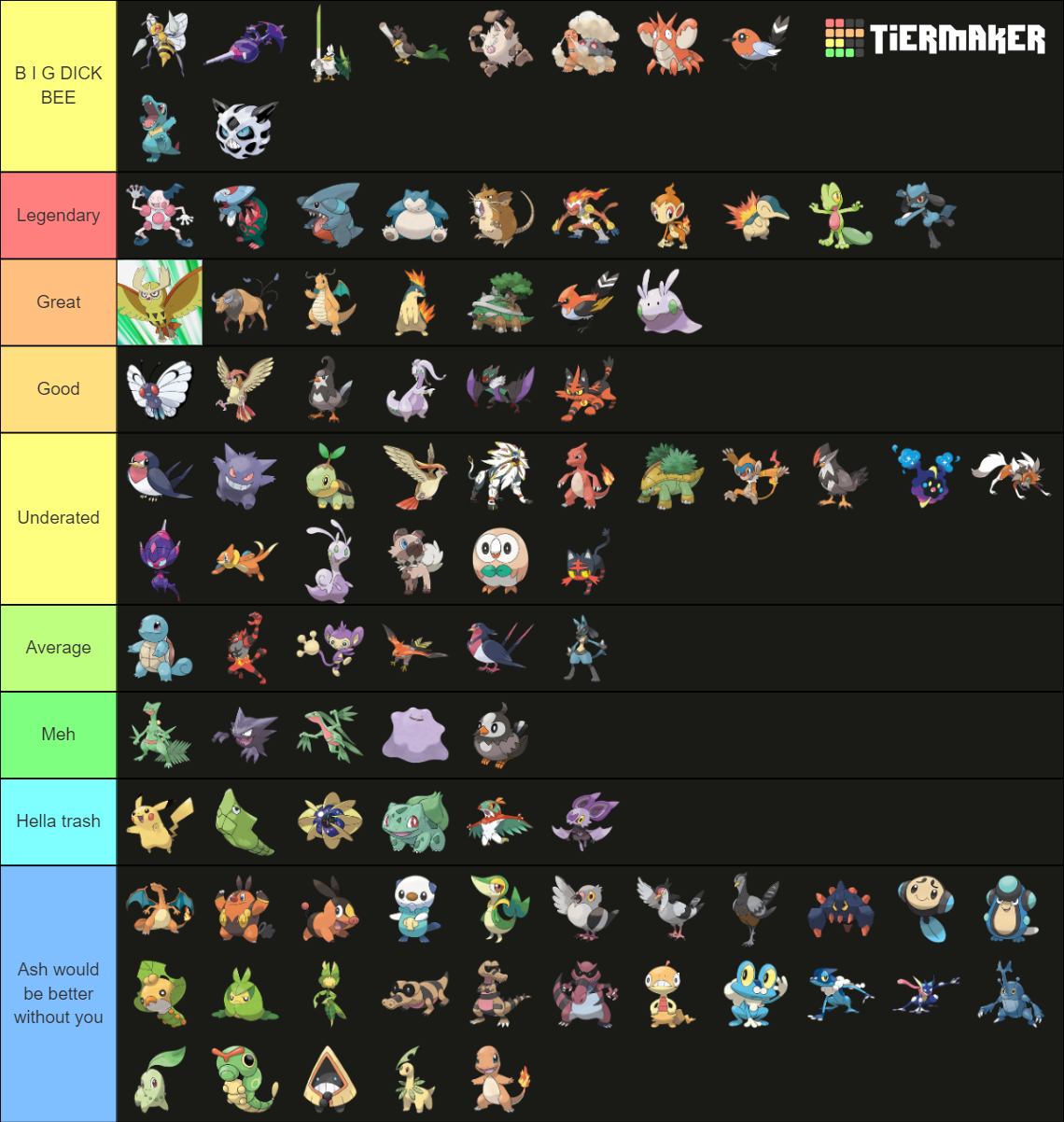 All of Ash's Pokemon Tier List (Community Rankings) - TierMaker