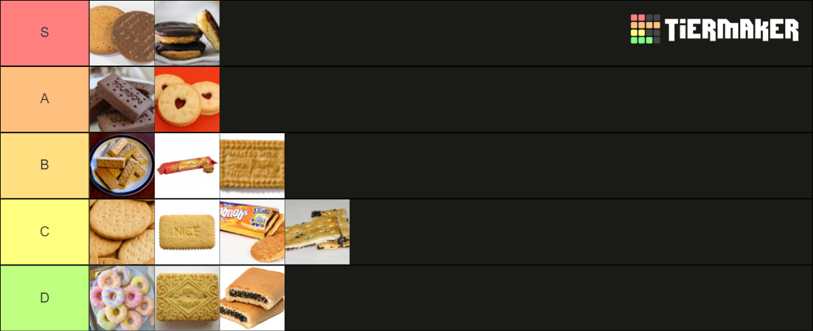 British Biscuits Tier List (Community Rankings) - TierMaker