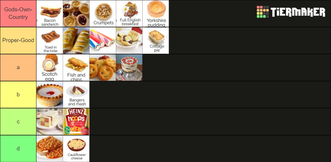 British Food Tier List (Community Rankings) - TierMaker