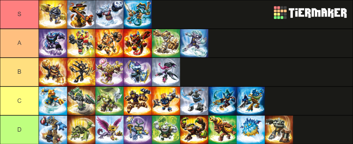 Skylanders: Swap-Force - Characters Tier List (Community Rankings ...