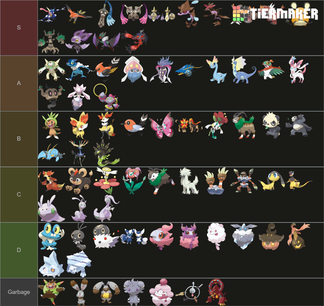 Pokemon - Generation 6 Tier List (Community Rankings) - TierMaker