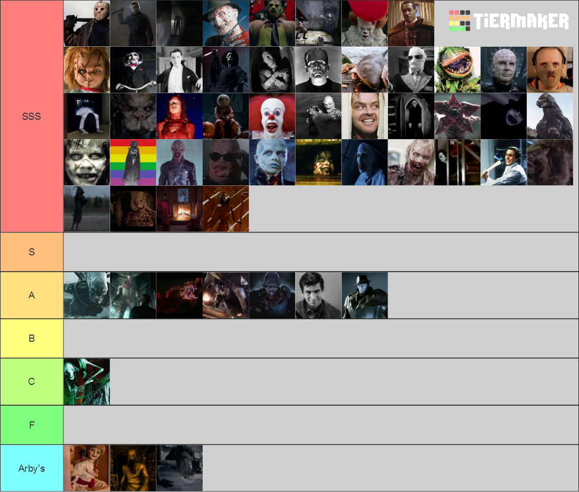 Best Horror Characters/Monsters Tier List (Community Rankings) - TierMaker