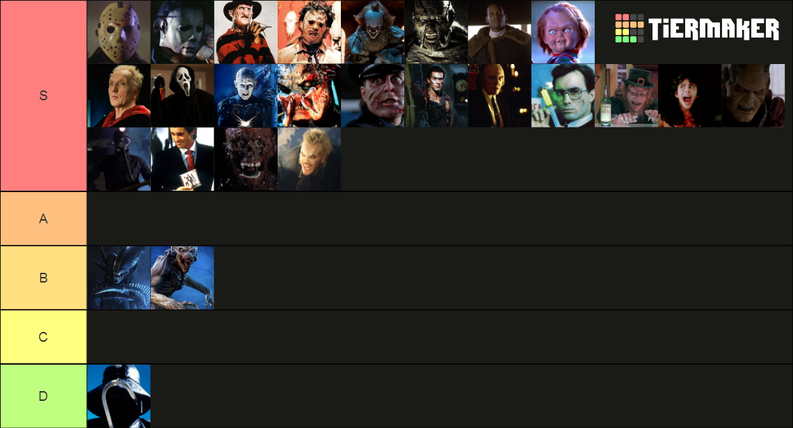 Horror Icons! Tier List (Community Rankings) - TierMaker