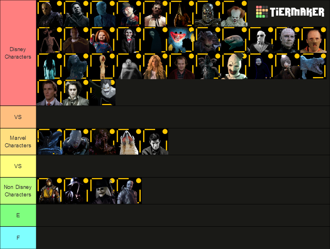 Horror/Thriller Tier List (Community Rankings) - TierMaker