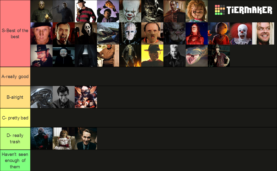 Iconic horror villains Tier List (Community Rankings) - TierMaker