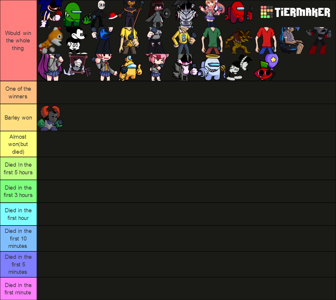 Wich fnf characters would win in a battle royale?(mods only) Tier List ...