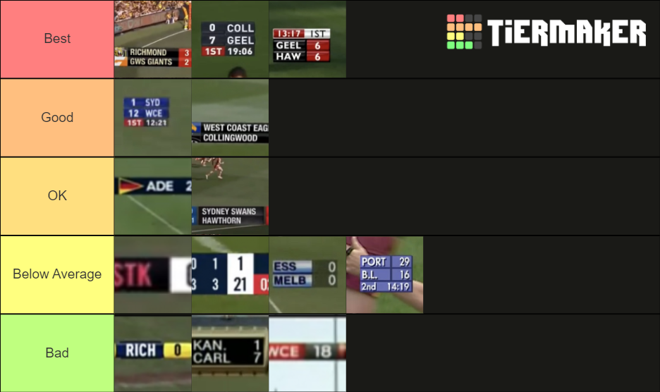 AFL Scoreboards Tier List (Community Rankings) - TierMaker