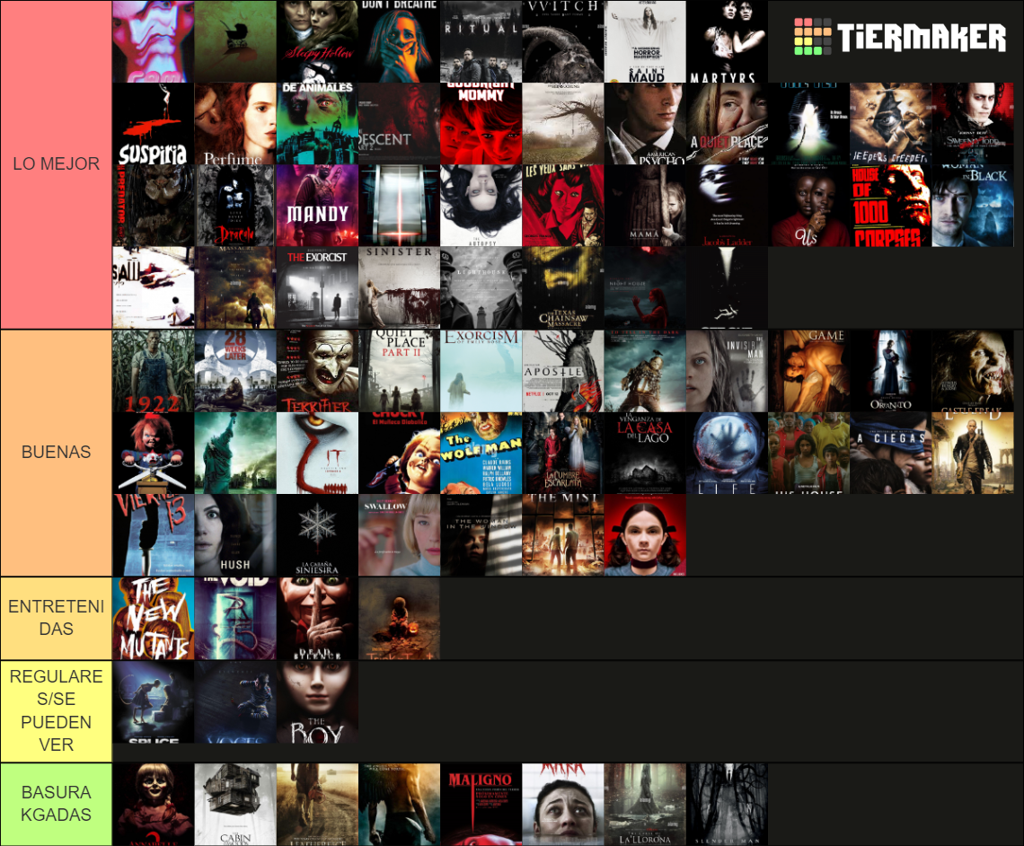 PELÍCULAS DE TERROR(PARTE2) Tier List (Community Rankings) - TierMaker