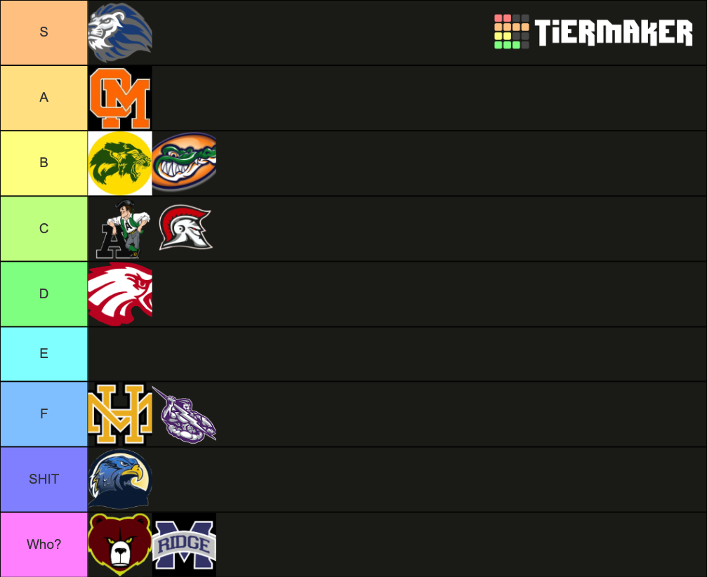 hoco track & field Tier List (Community Rankings) - TierMaker