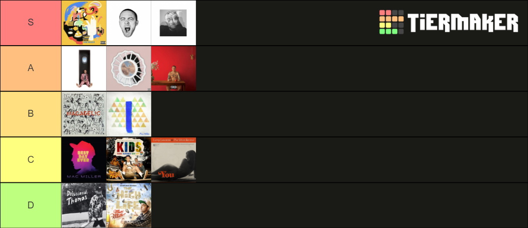 Mac Miller discography 2022 Tier List (Community Rankings) - TierMaker