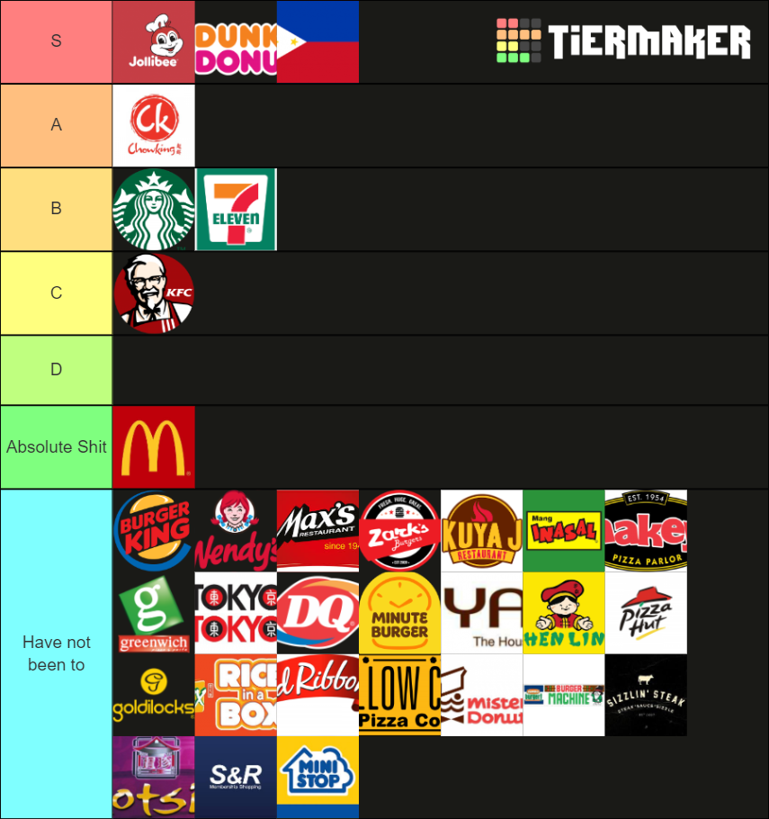 Filipino Fast Foods and Restaurant Tier List (Community Rankings ...