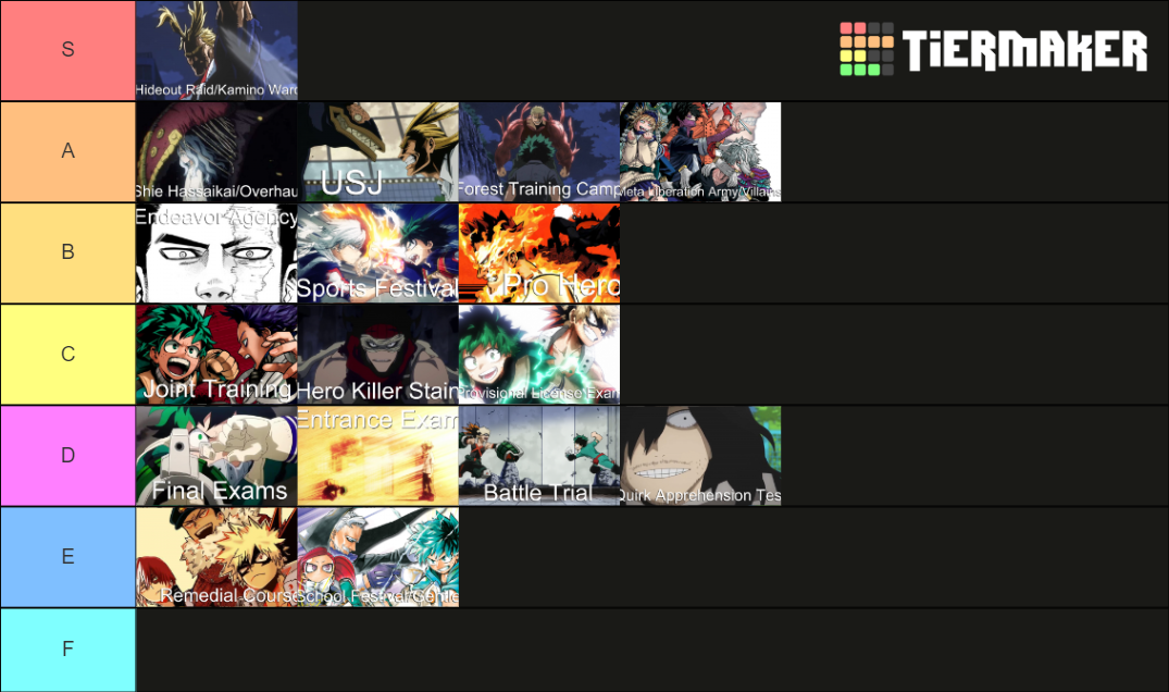 My Hero Academia Story Arcs Tier List (Community Rankings) - TierMaker