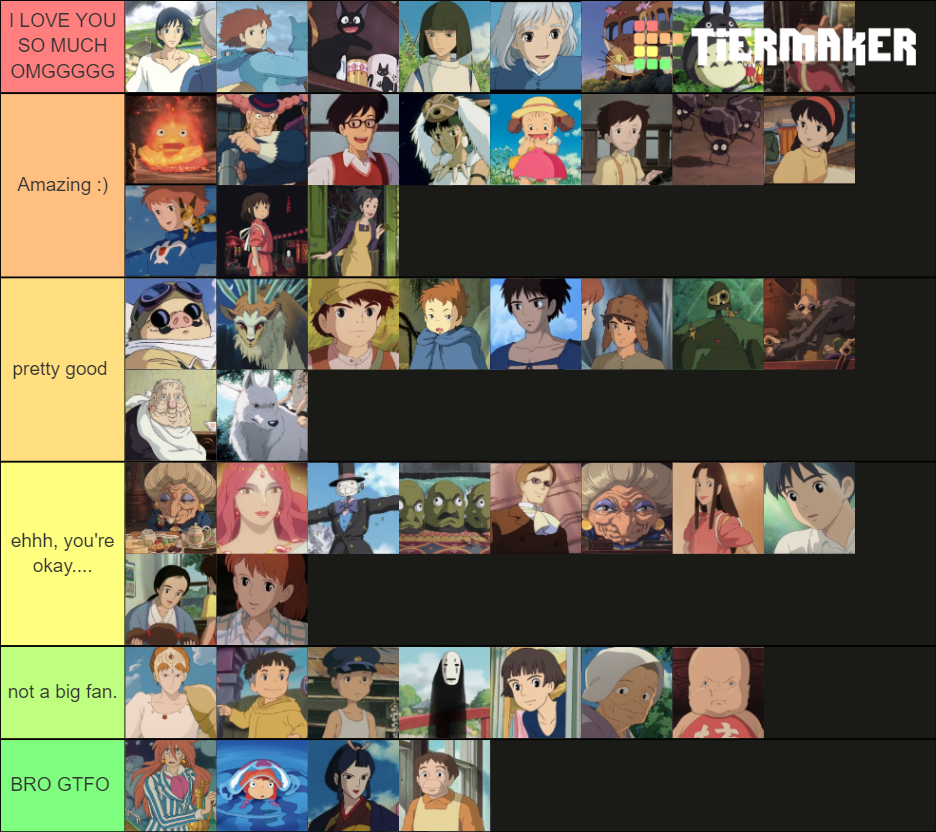 Studio Ghibli characters Tier List (Community Rankings) - TierMaker