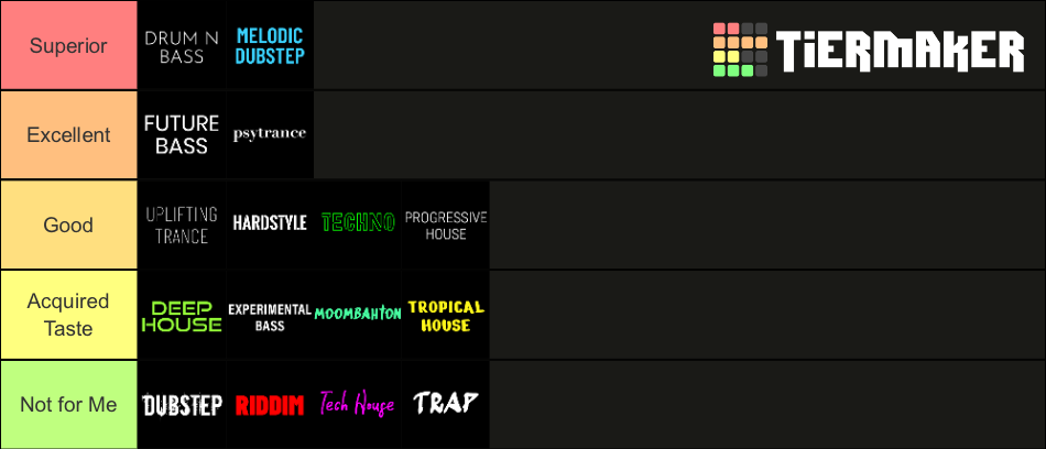 Ranking EDM Genres & Subgenres Tier List (Community Rankings) - TierMaker