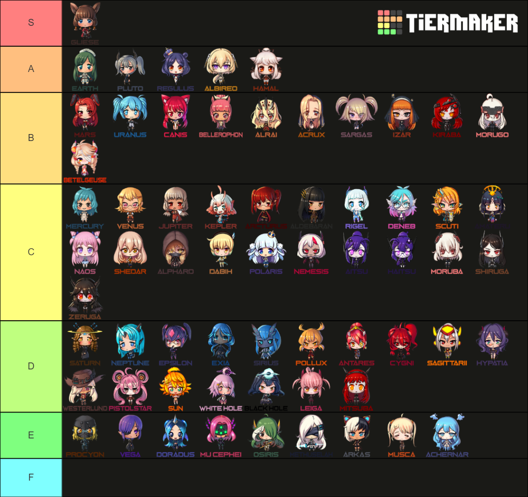 Planet Master Girls Tier List (Community Rankings) - TierMaker