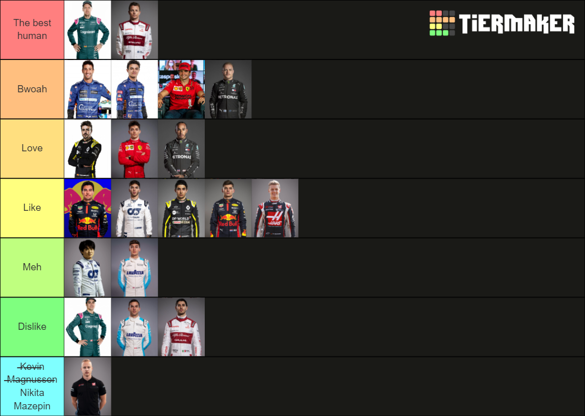 Recent Formula 1 Tier Lists - TierMaker