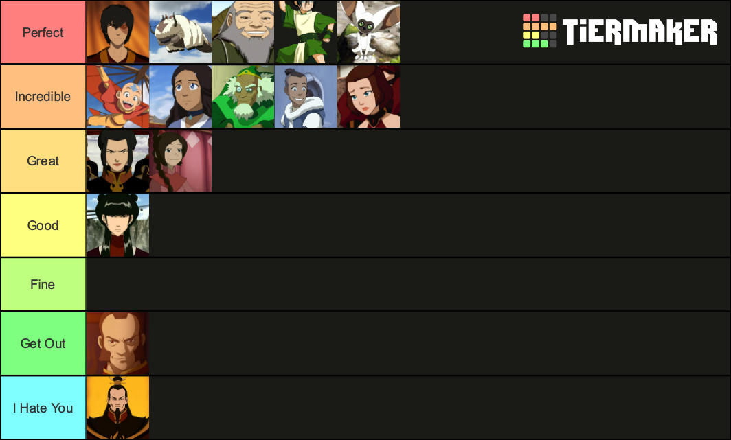 Avatar: The Last Airbender Main Character Rank Tier List (Community ...