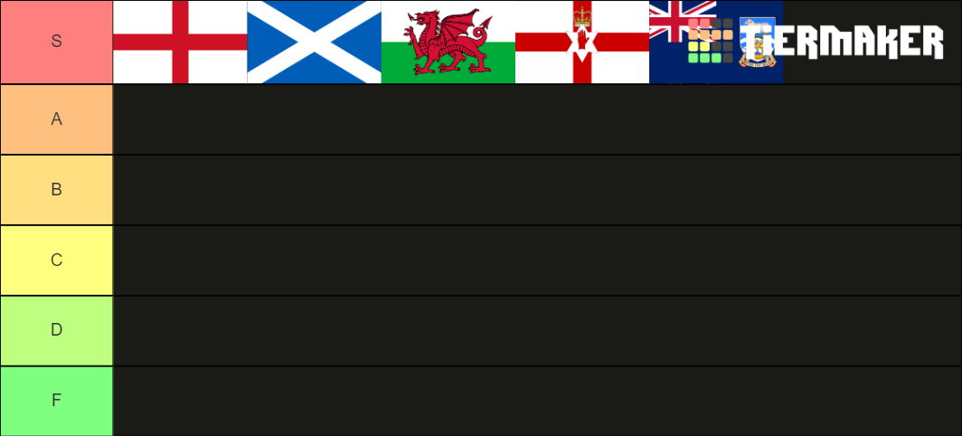 Main Parts of the UK Tier List (Community Rankings) - TierMaker