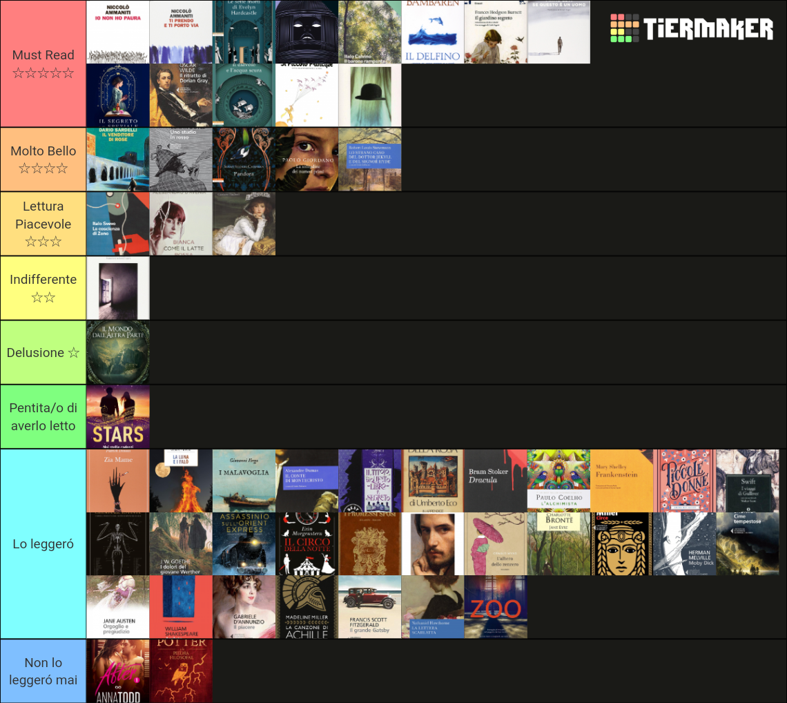 Books Template Tier List (Community Rankings) - TierMaker