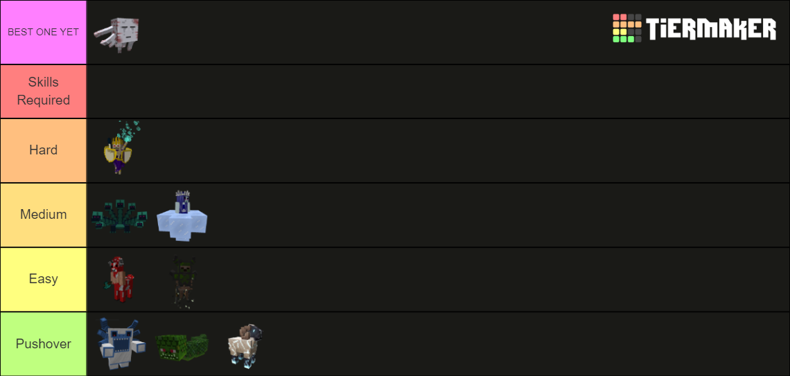 Twilight Forest Bosses Tier List (Community Rankings) - TierMaker