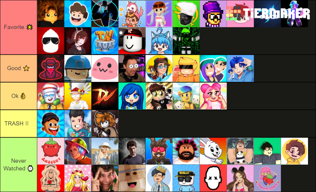 Roblox YouTuber (2021 October) Tier List (Community Rankings) - TierMaker Roblox YouTuber (2021 October) Tier List (Community Rankings) - TierMaker
