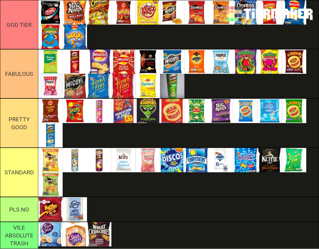 ULTIMATE CRISP RANKINGS Tier List (Community Rankings) - TierMaker