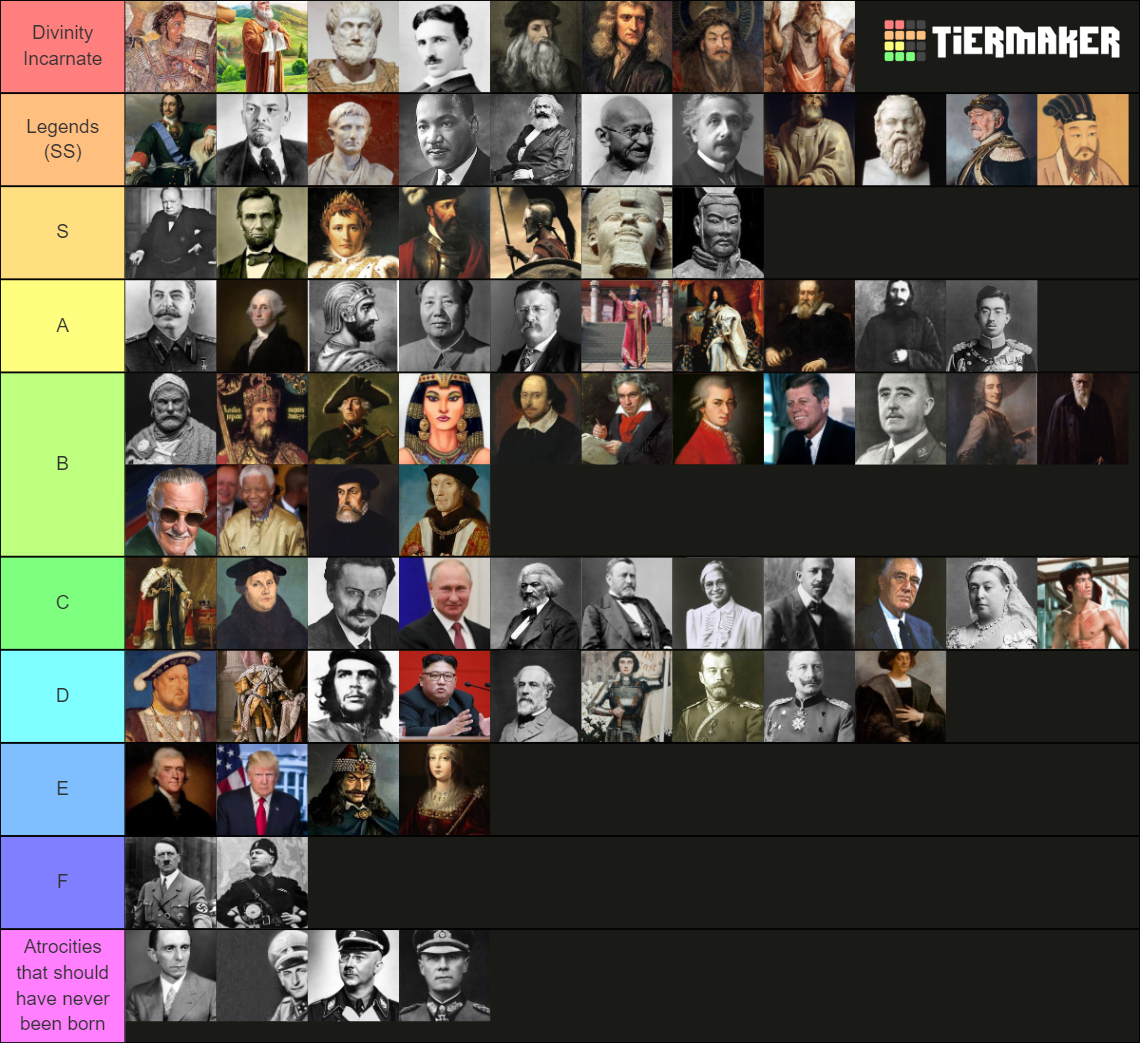 Figures of History Tier List (Community Rankings) - TierMaker