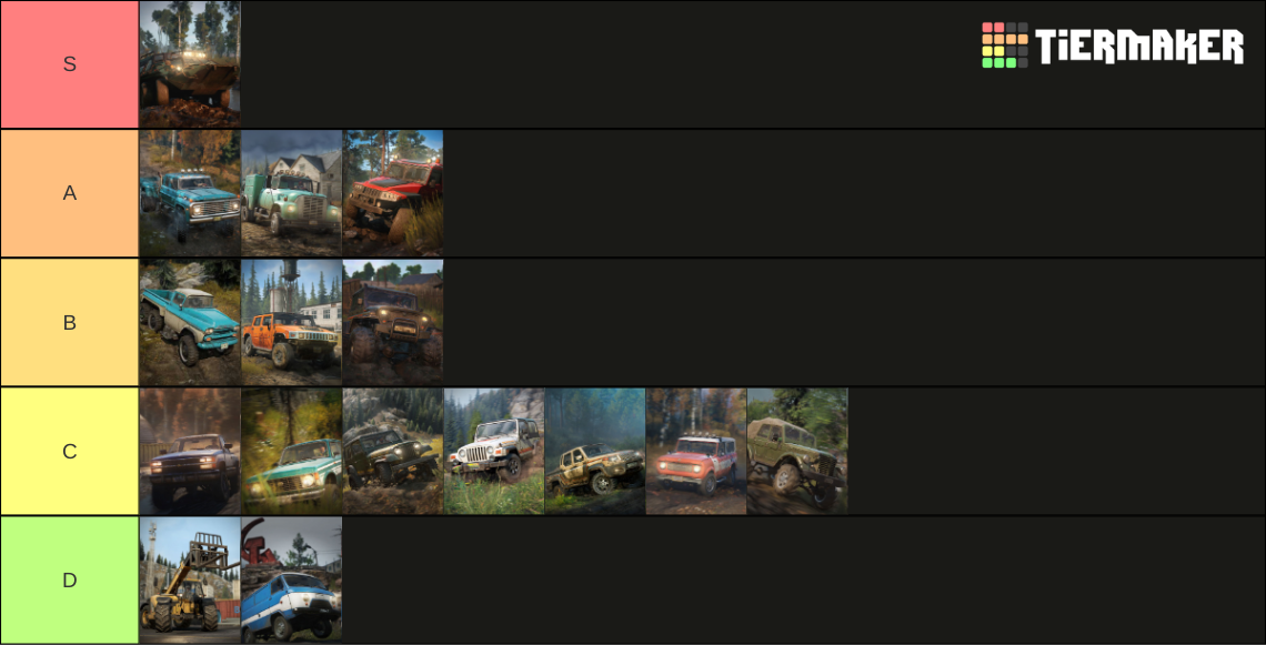 Snowrunner Scouts Tier List (Community Rankings) - TierMaker