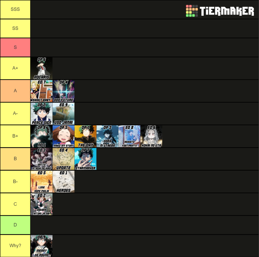 MHA Openings & Endings Tier List (Community Rankings) - TierMaker