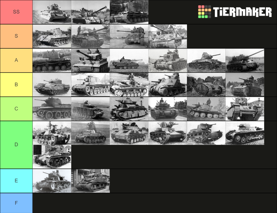 Tanks of WW2 Tier List (Community Rankings) - TierMaker
