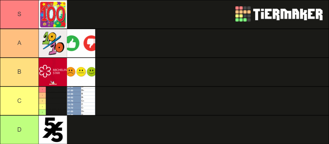 Grading systems Tier List (Community Rankings) - TierMaker