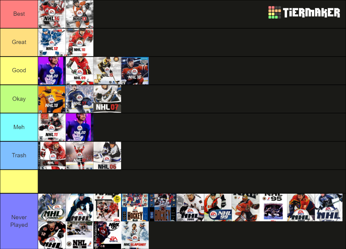 EA NHL Video Game Tier List Community Rankings TierMaker