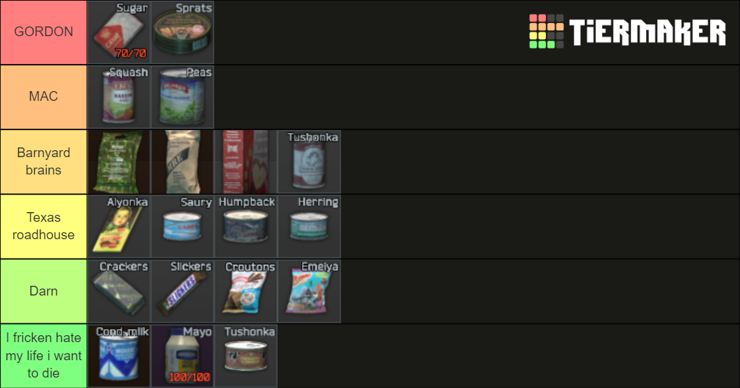 TARKOV FOOD Tier List (Community Rankings) - TierMaker