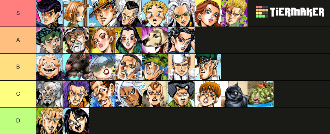 Diamond Is Unbreakable Character Tier List (Community Rankings) - TierMaker