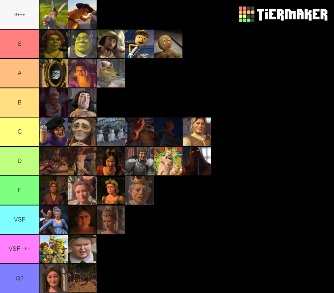 Shrek Characters Ranked Tier List (Community Rankings) - TierMaker