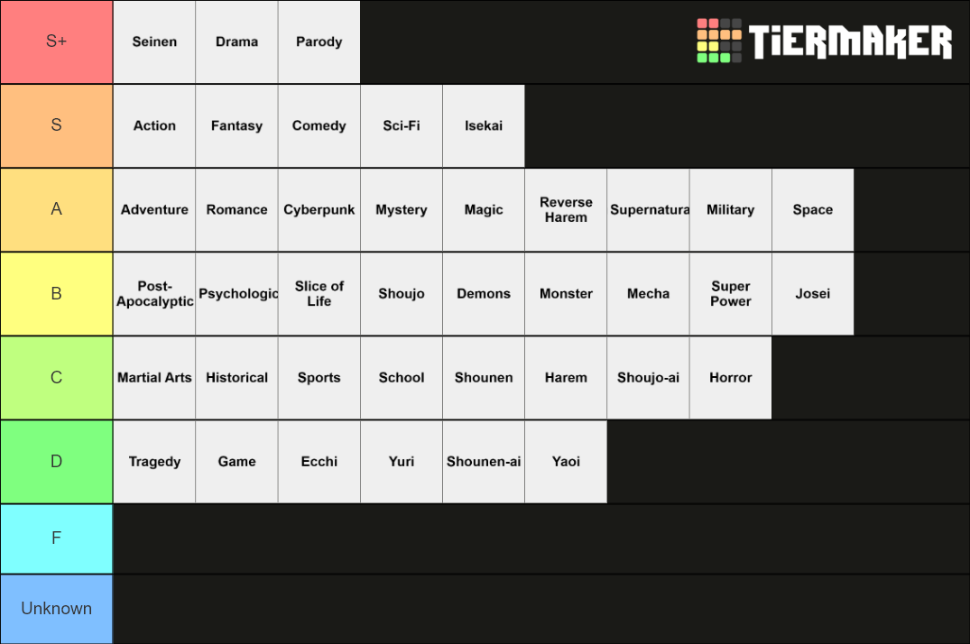 Anime Genre Tier List (Community Rankings) - TierMaker