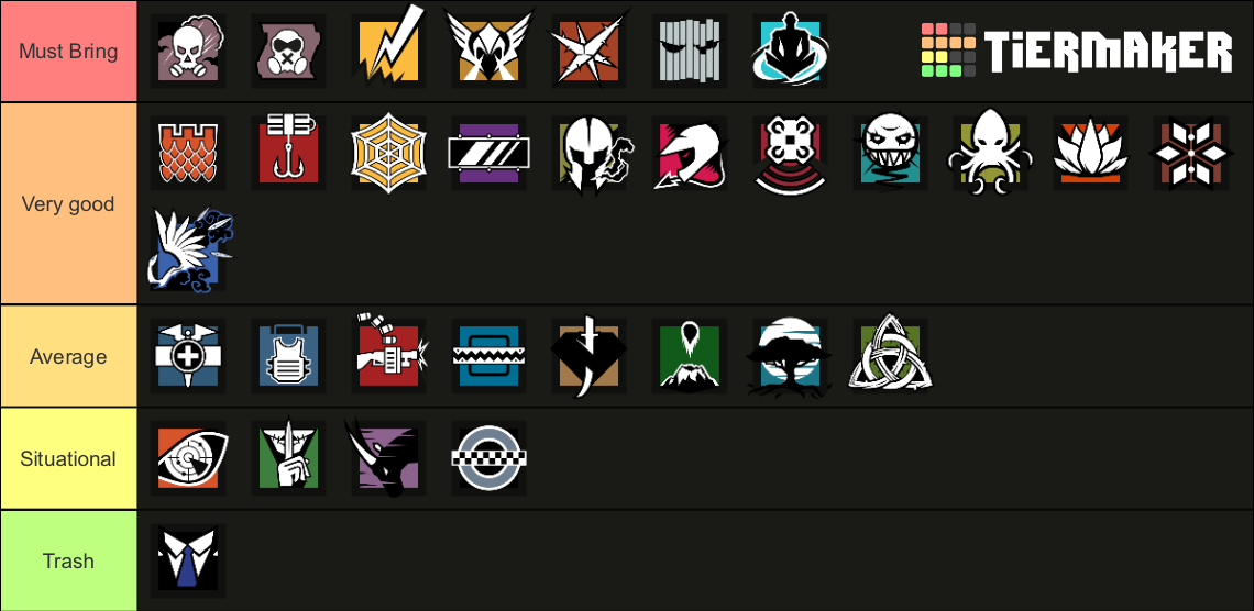 R6s Best Defending Operators (M) Tier List (Community Rankings) - TierMaker