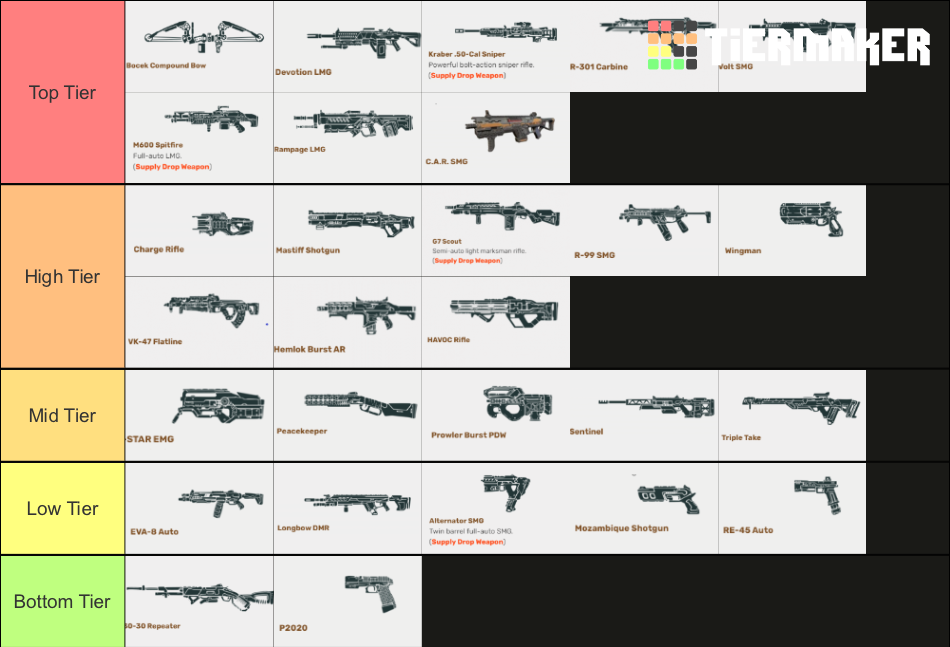 Apex Legends Weapon Season 11 Tier List (Community Rankings) - TierMaker