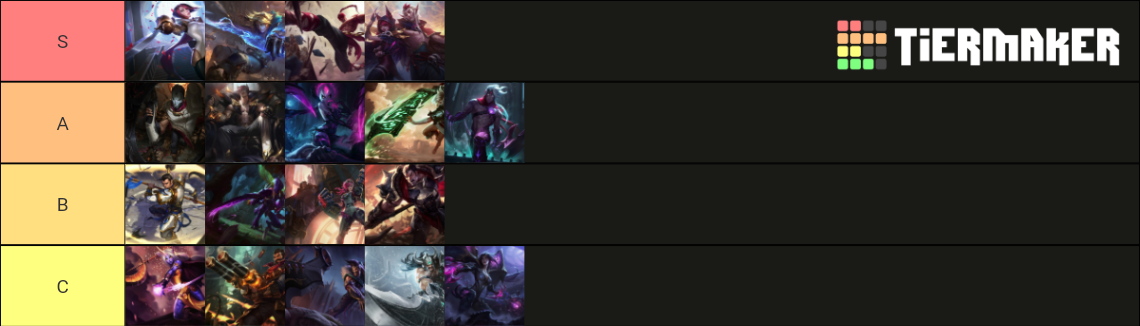 Wild Rift Tier List (Community Rankings) - TierMaker