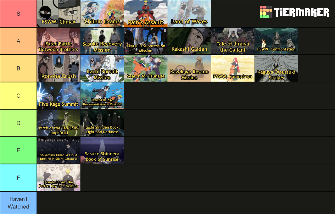 Naruto Arcs - Part I and II Tier List (Community Rankings) - TierMaker