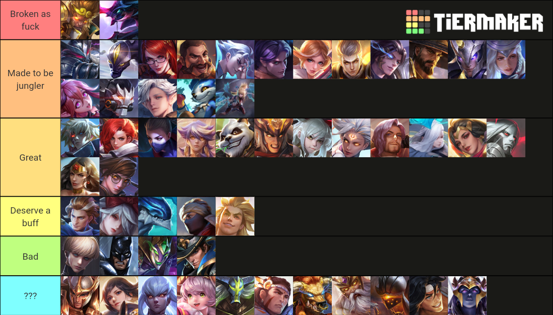 AOV Champion Tier List (Community Rankings) - TierMaker