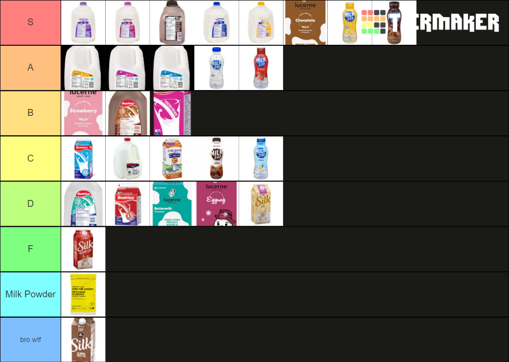 Milk Tier List Community Rankings TierMaker milk-tier-list-community-rankings-tiermaker