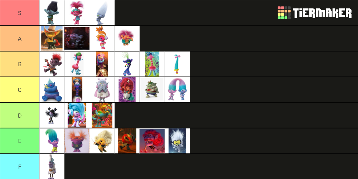 Dreamworks Trolls Characters Tier List (Community Rankings) - TierMaker