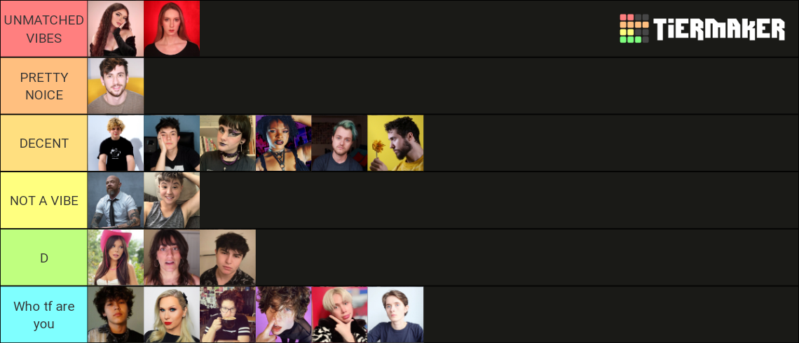 TRANS YOUTUBER TIER LIST! Tier List (Community Rankings) - TierMaker