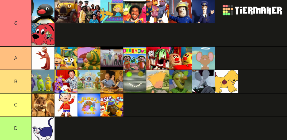 CBeebies Shows Pre-2010 Tier List (Community Rankings) - TierMaker