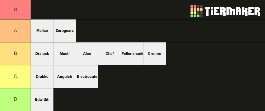 SBC Player Rankings Tier List (Community Rankings) - TierMaker