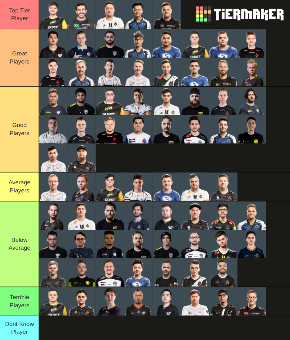 CSGO Pro Players 2020 Tier List (Community Rankings) - TierMaker